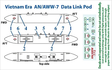 AN/AWW-7/12 Data Link Pod