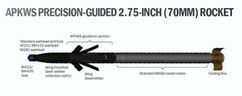 APKWS rocket launcher (x2)
