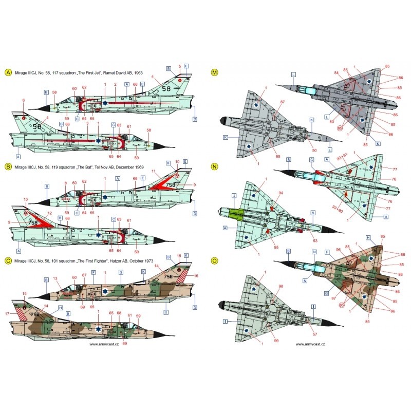 Mirage III CJ/BJ IAF